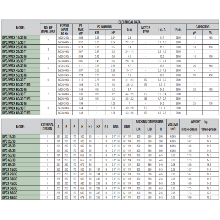 Buy DAB KVC 50/30 T 230/400/50 '01/6 IE3 Y17 Multi-Stage Centrifugal Pump