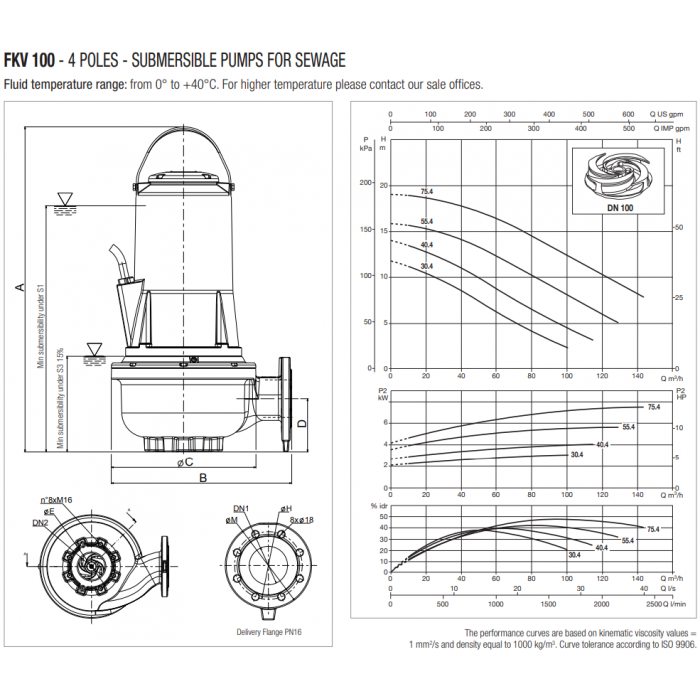Buy DAB FKV 100.40.4 T5 400D Submersible Wastewater Pump