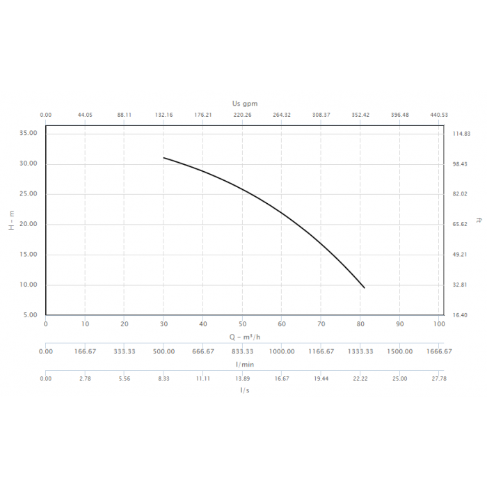 Buy Calpeda NM 50/16B/B Flanged End Suction Pump 415V