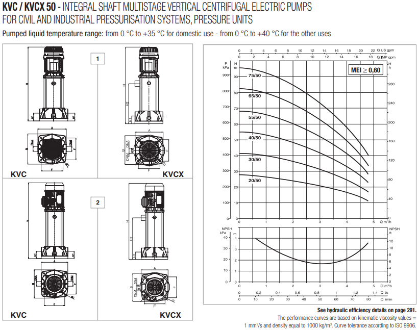 Buy DAB KVC 40-50 T-IE3 Multi-Stage Centrifugal Pump