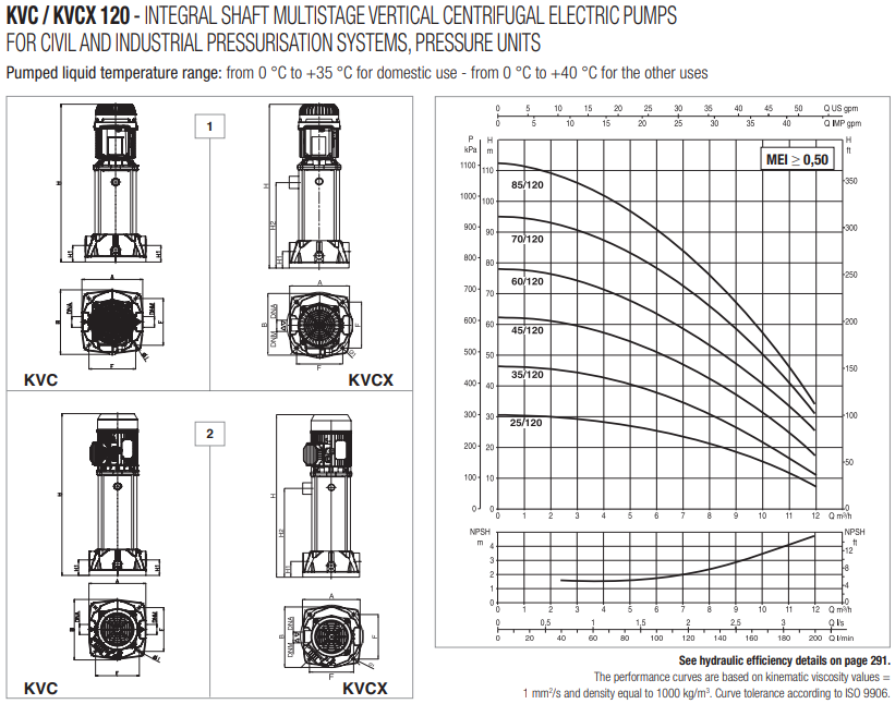 Buy DAB KVC 85-120 T-IE3 Multi-Stage Centrifugal Pump