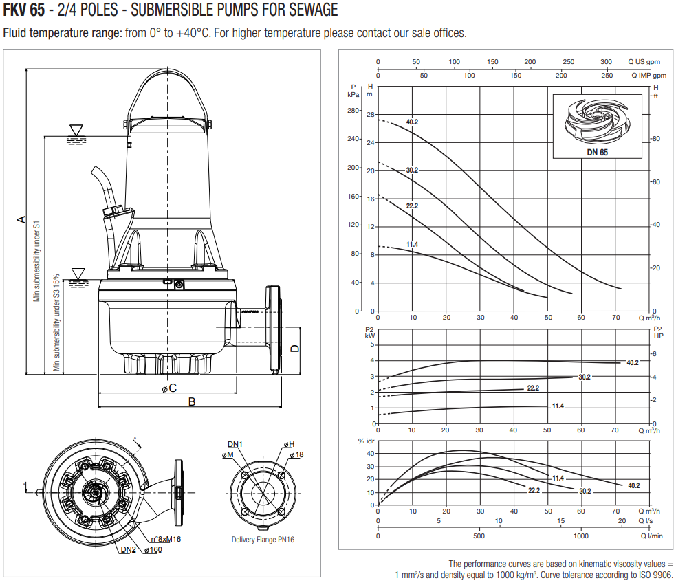 Buy DAB FKV 65.30.2 T5 400D S Submersible Wastewater Pump