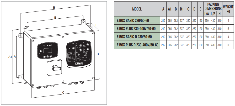 DAB EBox Basic 230/50-60 Control Panel
