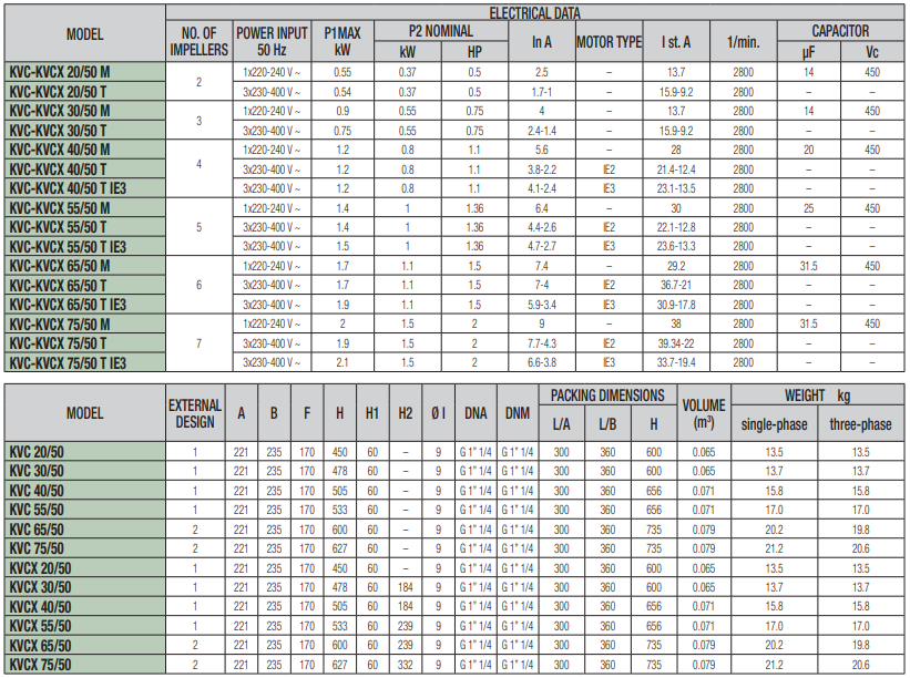 Buy DAB KVC 55-50 M Multi-Stage Centrifugal Pump