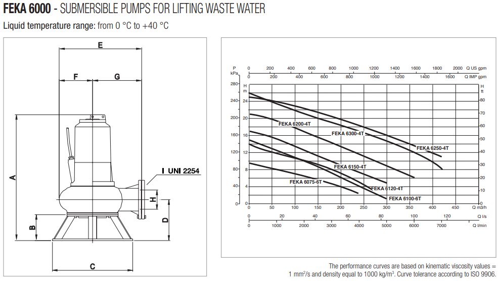 DAB FEKA 6200.4T S/D Submersible Wastewater Pump