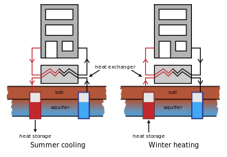 The History of Central Heating | Anchor Pumps